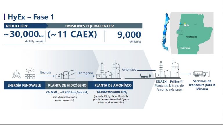 HyEx se adjudica fondos Corfo para su concreción - Engie